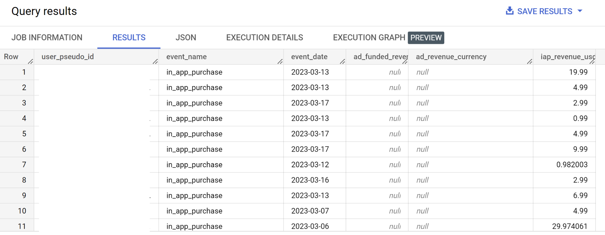 Calculate Revenue Buckets for SKAd Network Conversion Value Schema ...