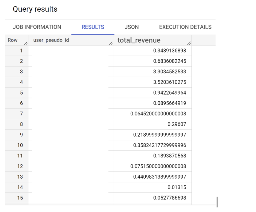 Calculate Revenue Buckets for SKAd Network Conversion Value Schema ...