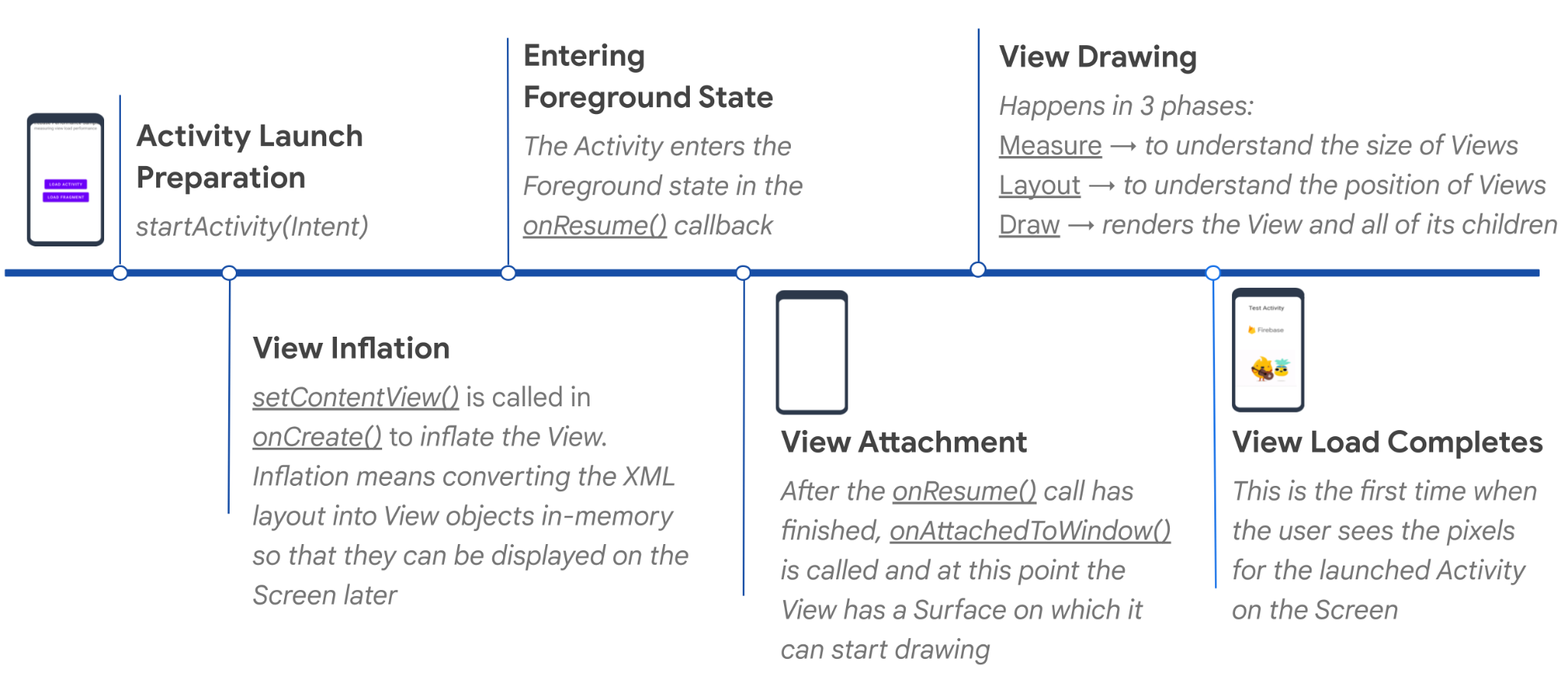Measure load time and screen rendering with Firebase Performance Monitoring | Firebase Codelabs